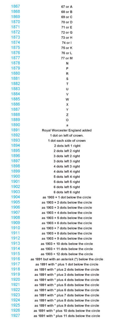 Dating Royal Worcester 1867 to 1927 – Marks on China