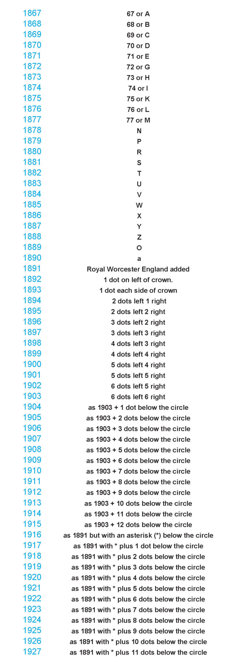 Dating Royal Worcester 1867 to 1927 – Marks on China